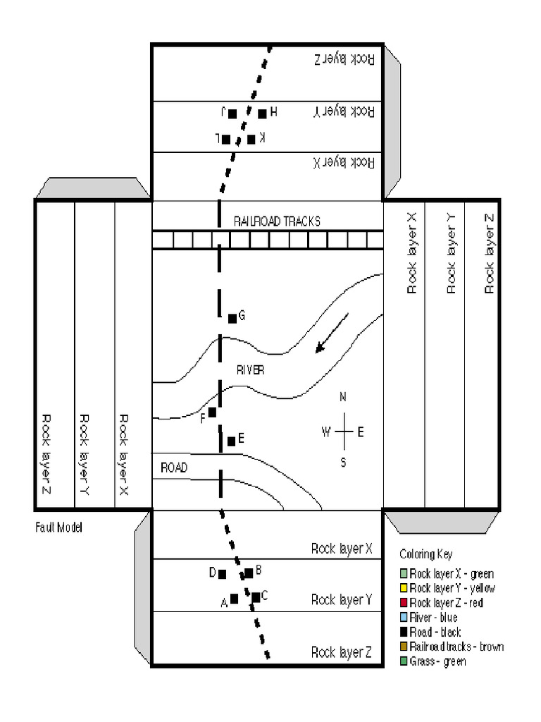 Fault Model | PDF