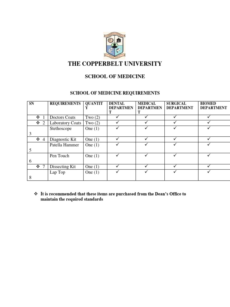 1668007418SOM Requirements 2021 | PDF