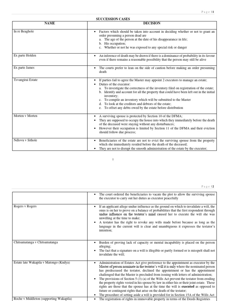 Succession Cases (Common Law One) Conversion Exams | PDF | Will And ...