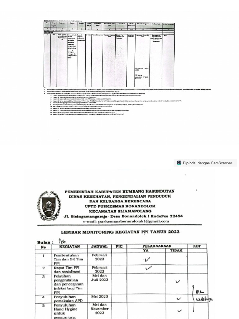 5.5 1 A5-6 RUK PPi Dan Bukti Pelaksanaan PPI Di Puskesmas | PDF