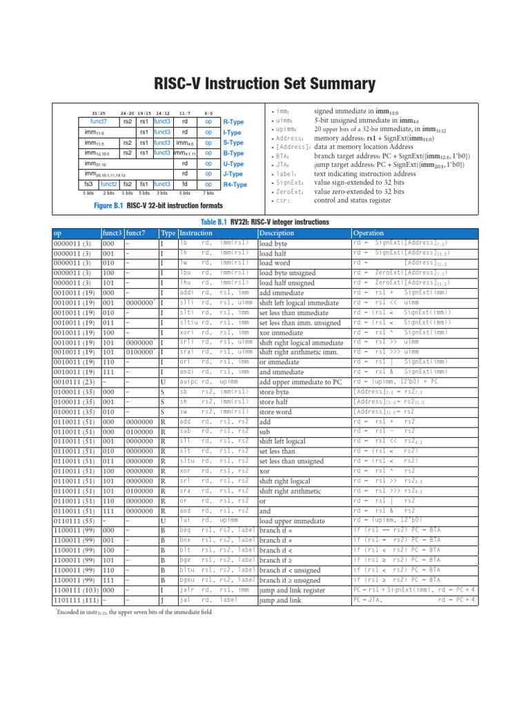 riscv_isa | PDF | Computer Hardware | Integrated Circuit