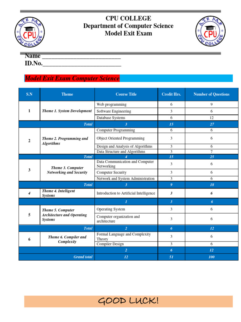 CS Model Exit Exam-1 | PDF | Conceptual Model | Computer Programming