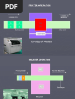 SMT Stencil Design Guide | PDF