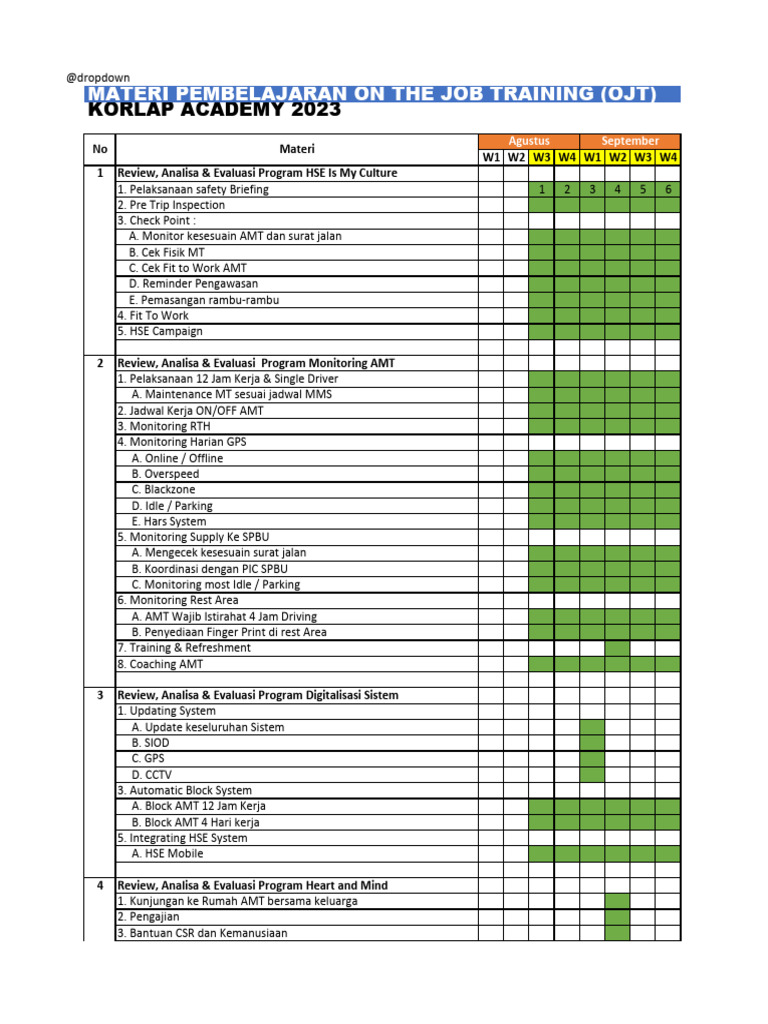Target Kegiatan OJT & Template Laporan Weekly | PDF
