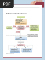 Pulseless Arrest Algorithm For Managing VF and Pulseless VT | PDF ...