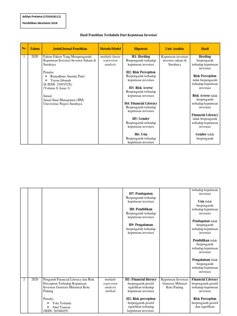 Map of Reading Contoh | PDF