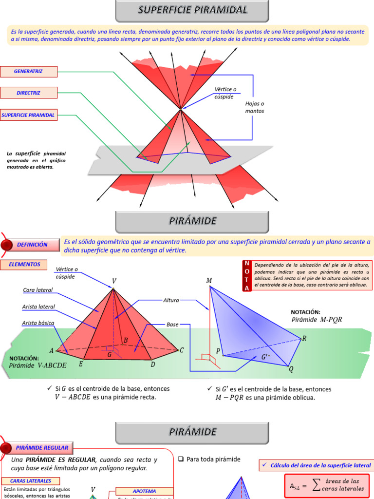 Cono y Piramide | PDF | Geometría euclidiana | Formas geométricas
