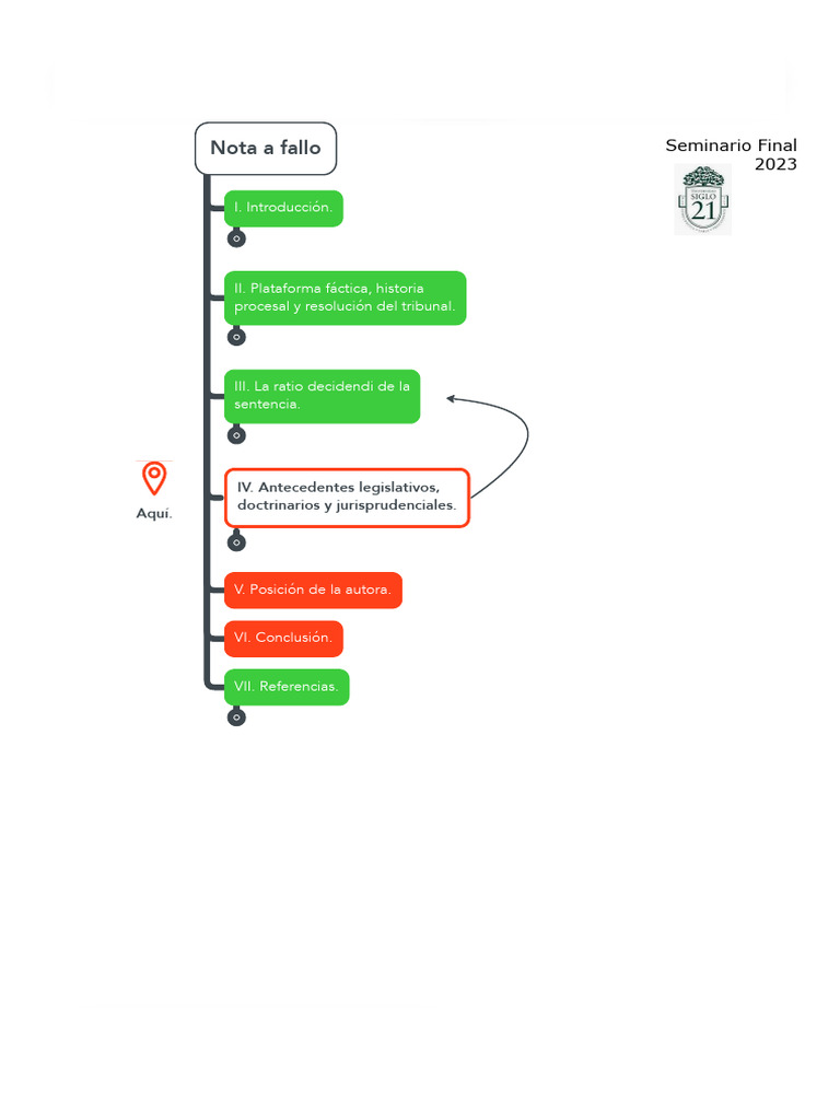 Mapa - Nota A Fallo | PDF | Derecho