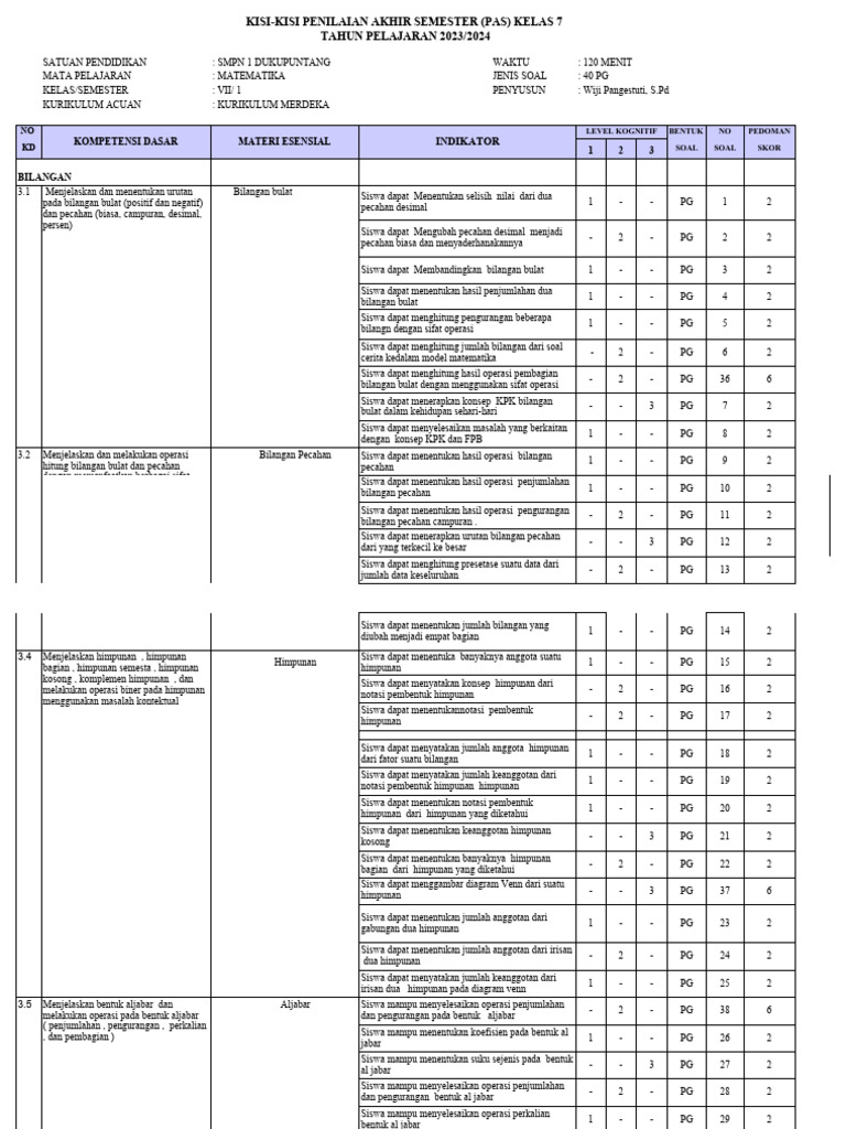 Kisi-Kisi PAS MTK K7 Kurikulum Merdeka | PDF