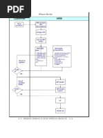 Dye and Pry Procedure | PDF | Industrial Processes | Chemistry