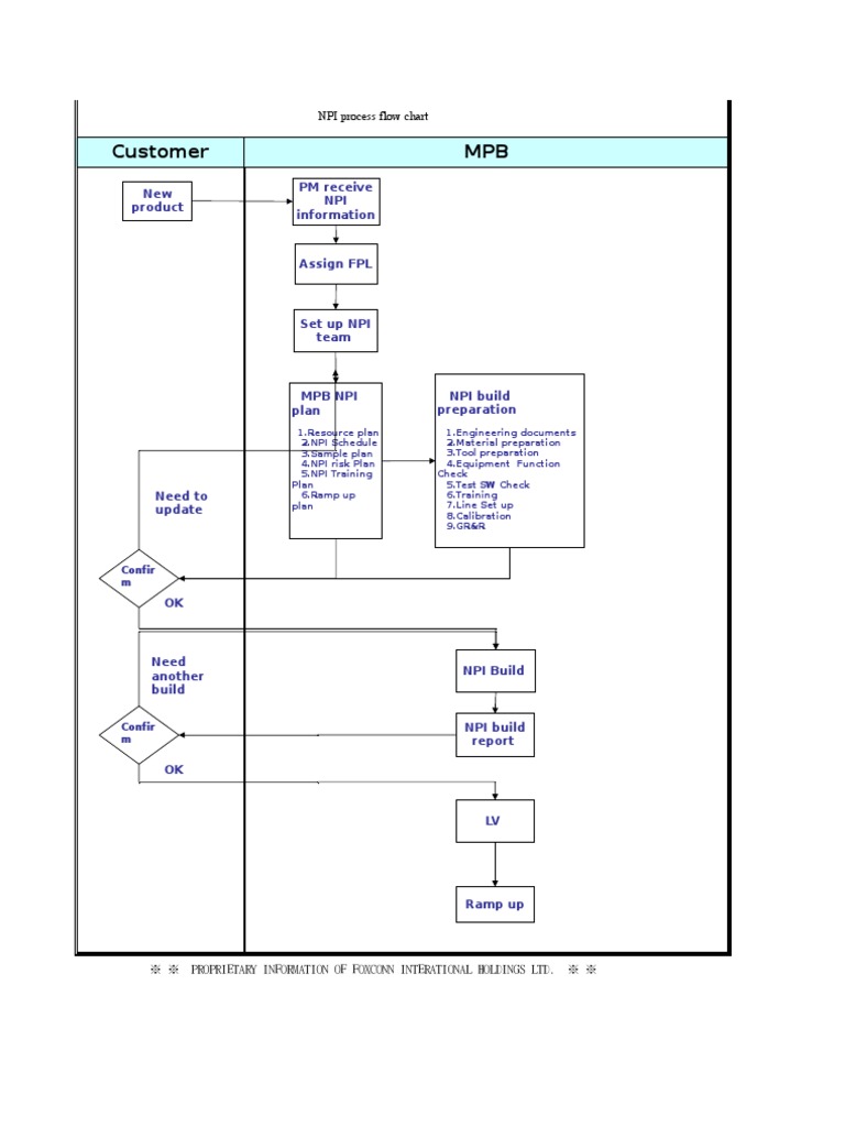 NPI Flow chatrs | Production And Manufacturing | Systems Engineering