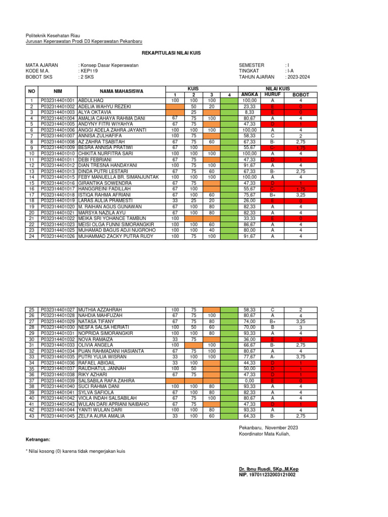 Rekap Nilai Kuis KDK Kelas 1A | PDF