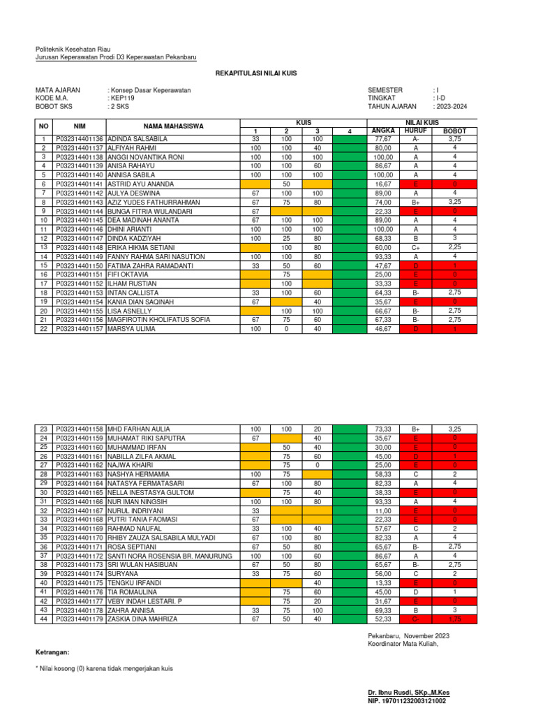 Rekap Nilai Kuis KDK Kelas 1D | PDF