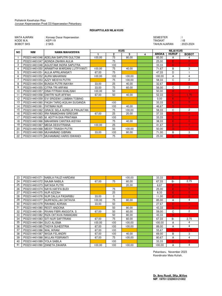 Rekap Nilai Kuis KDK Kelas 1B | PDF