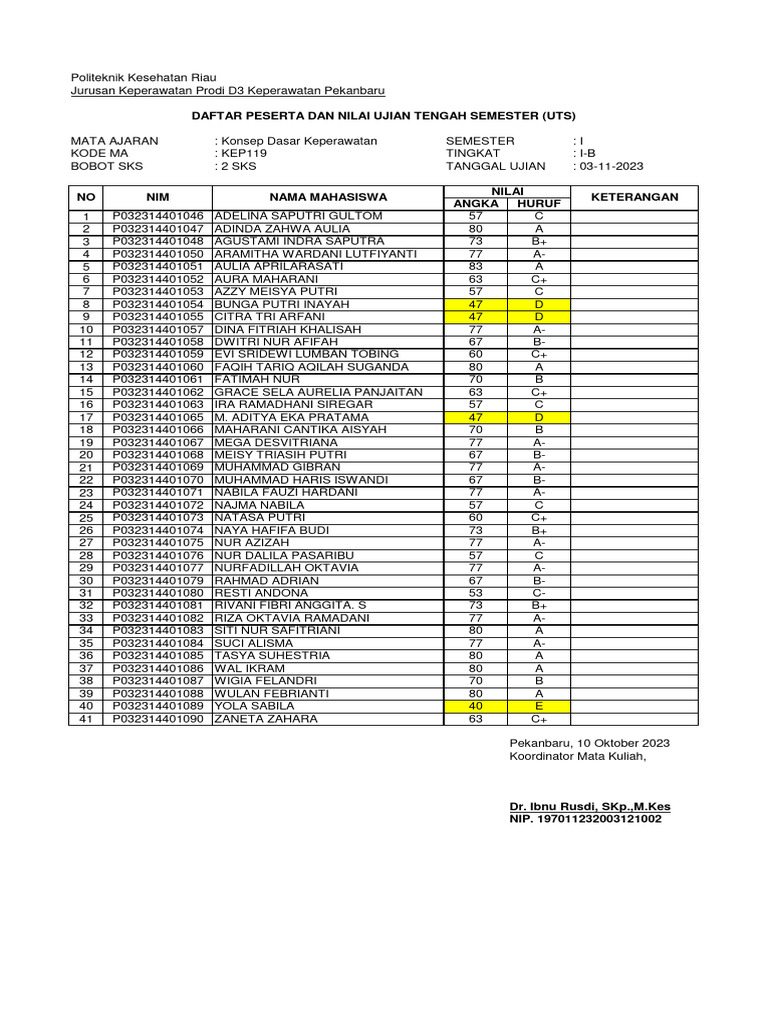 Nilai UTS KDK Kelas 1B | PDF