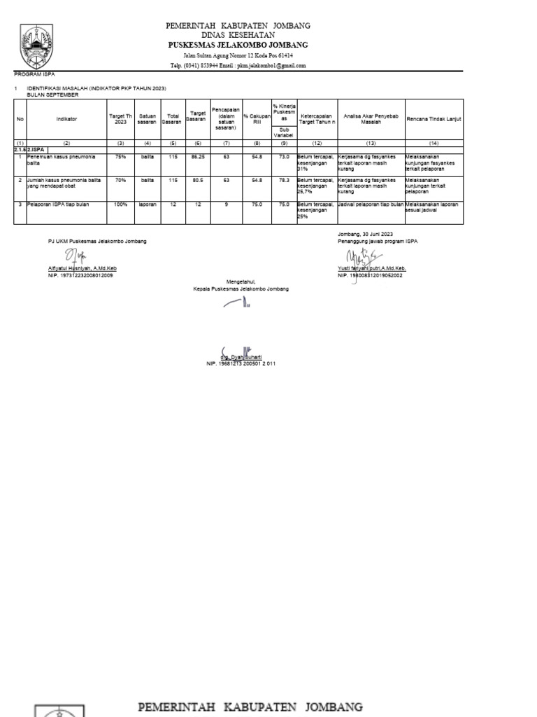 1.analisis Laba2, Ikan Ispa 2023 | PDF