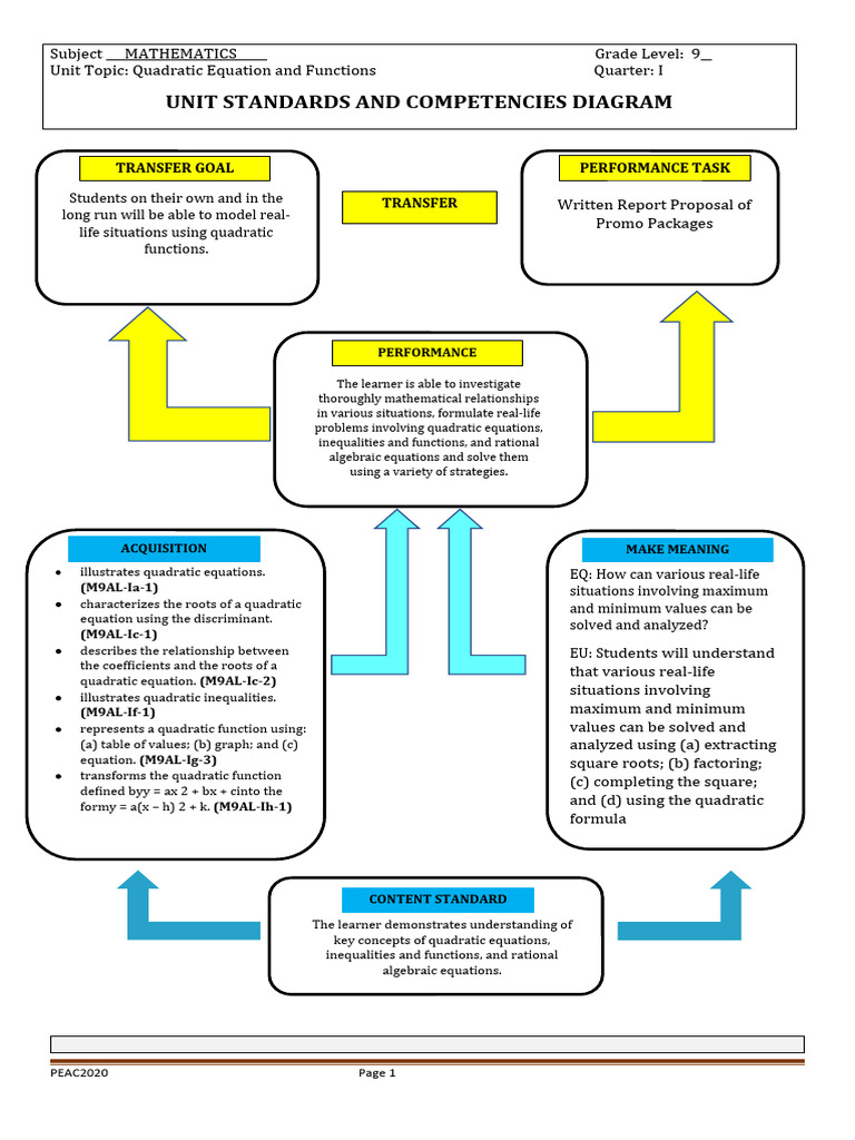 Grade 9 Mathematics | PDF | Quadratic Equation | Equations