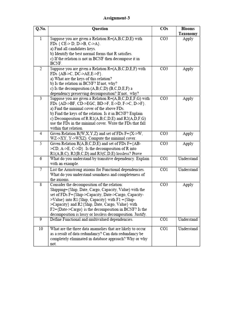 Unit 3 Solution | PDF | Cybernetics | Computer Programming