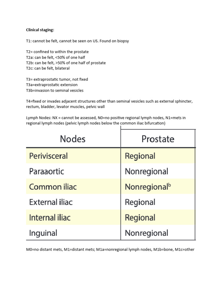 NCCN PCa | PDF | Prostate | Prostate Specific Antigen