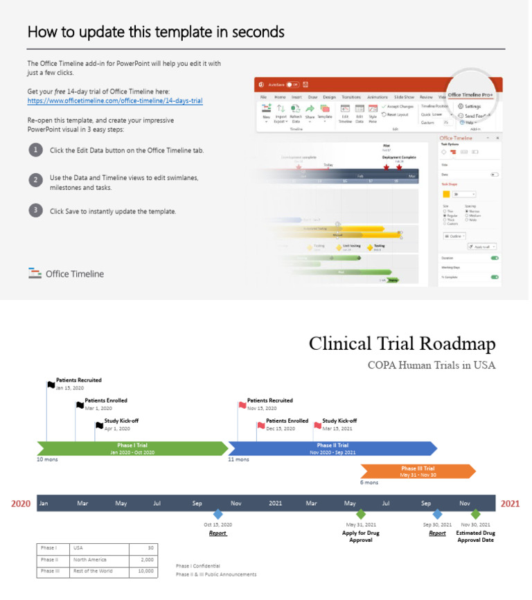 Clinical Trial Roadmap | PDF | Clinical Trial | Phases Of Clinical Research
