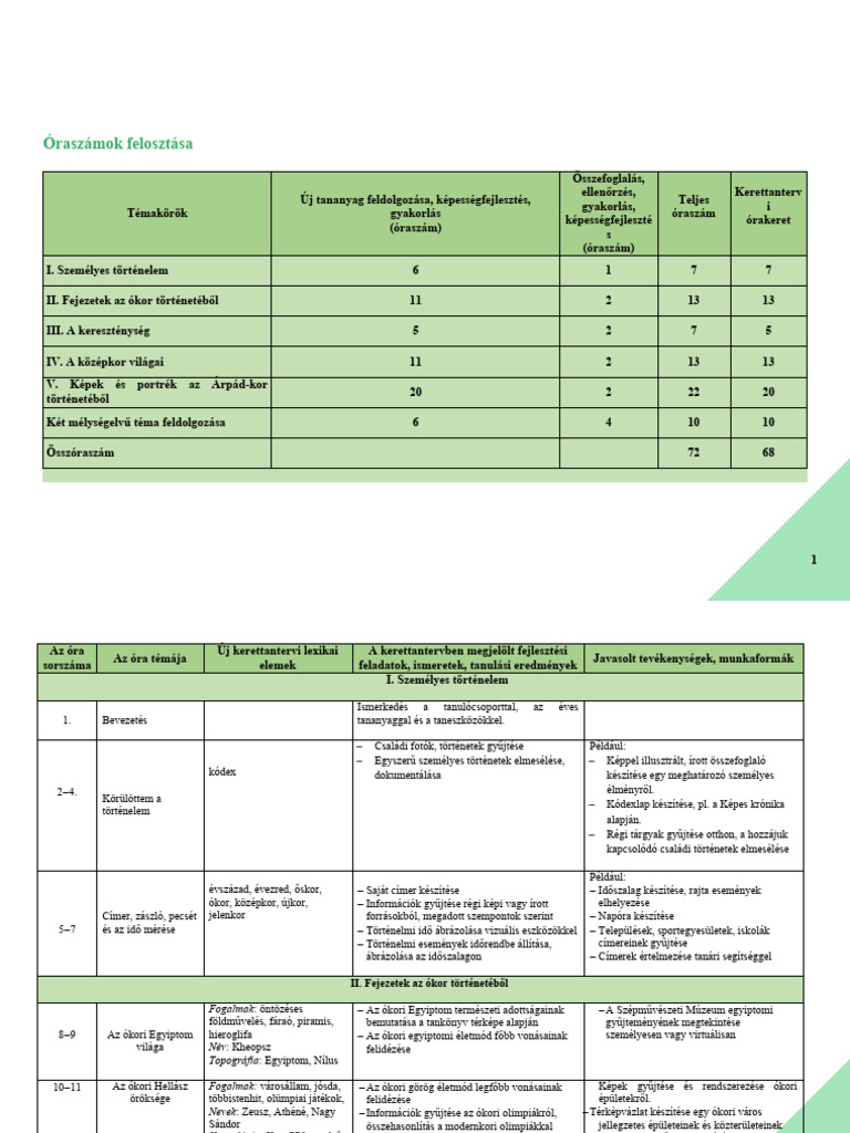 Osztály - Történelem - Tanmenet | PDF