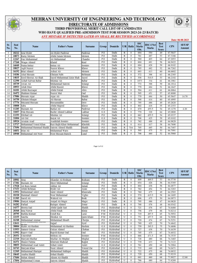 05-08-2023-Interviews Schedule For The 3rd PMC List (Uploaded) | PDF