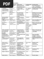 AQA GCSE English Literature Macbeth Quote Bank | PDF | Macbeth ...