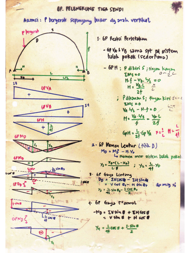 Materi GP Mektek 2 Ekstrak | PDF