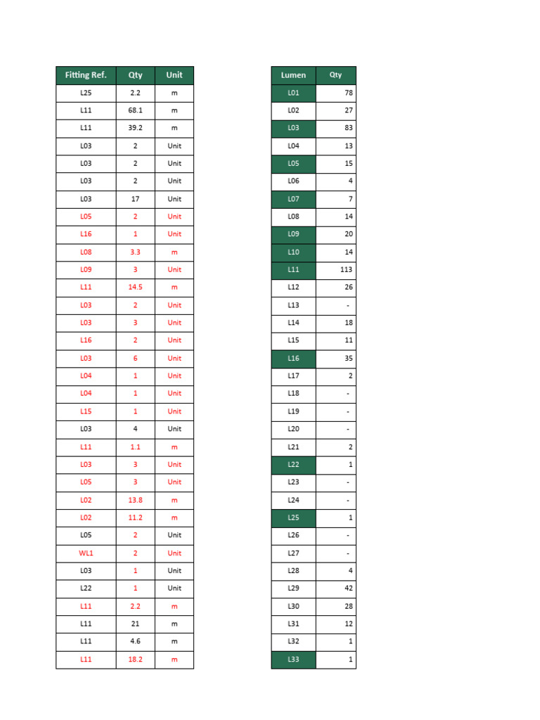 Lighting Load Schedule Analysis | PDF | Ceiling | Structural Engineering