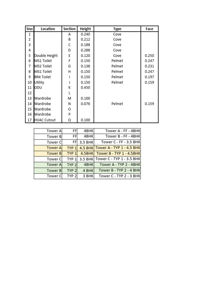27S-False Ceiling | PDF | Home Economics | Domestic Implements