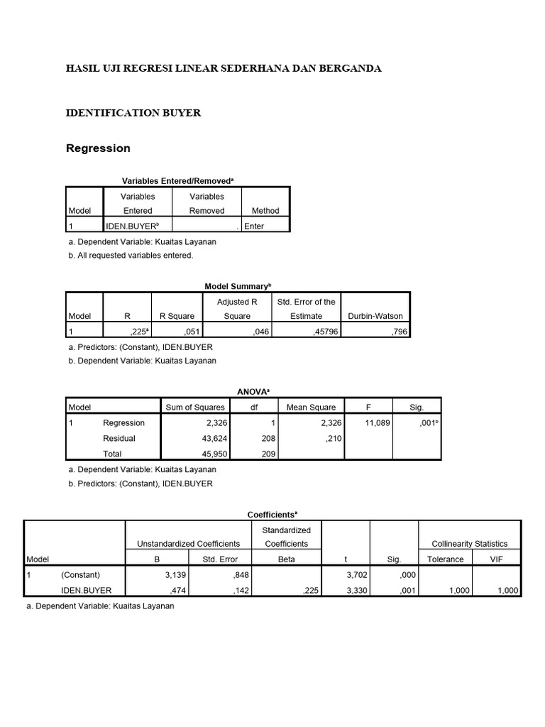 Hasil Uji Regresi Linear Sederhana Dan Berganda | PDF | Errors And Residuals | Multicollinearity