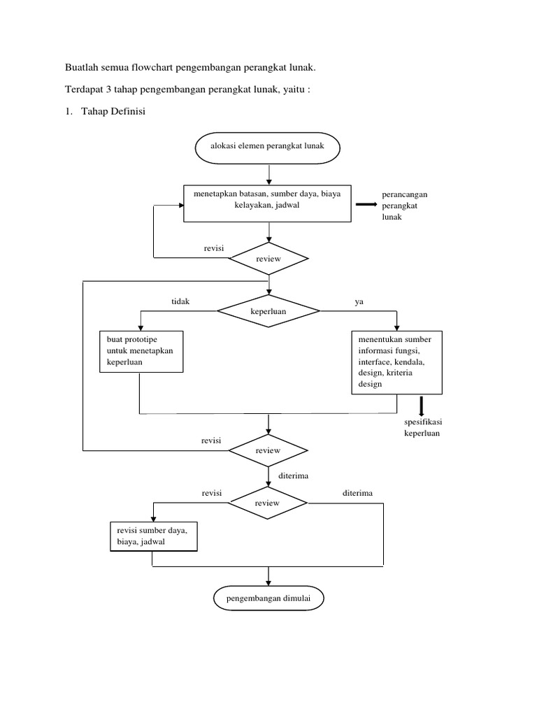 Flowchart Pengembangan PL | PDF