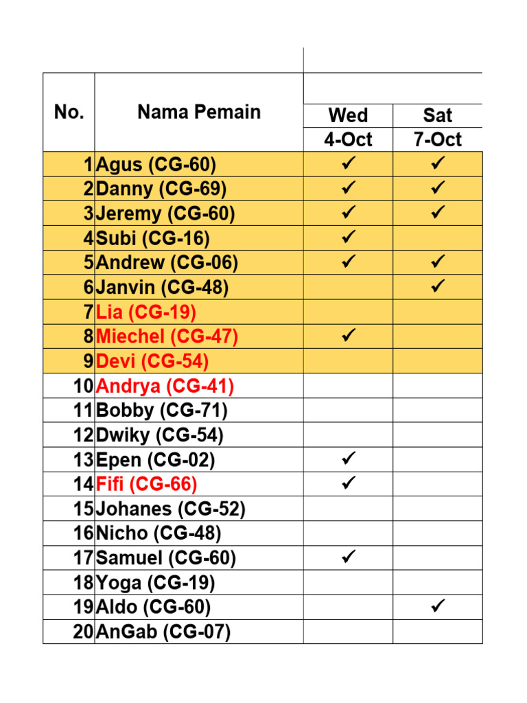 Ranking Mabar BPMT - Batch 3-9 | PDF