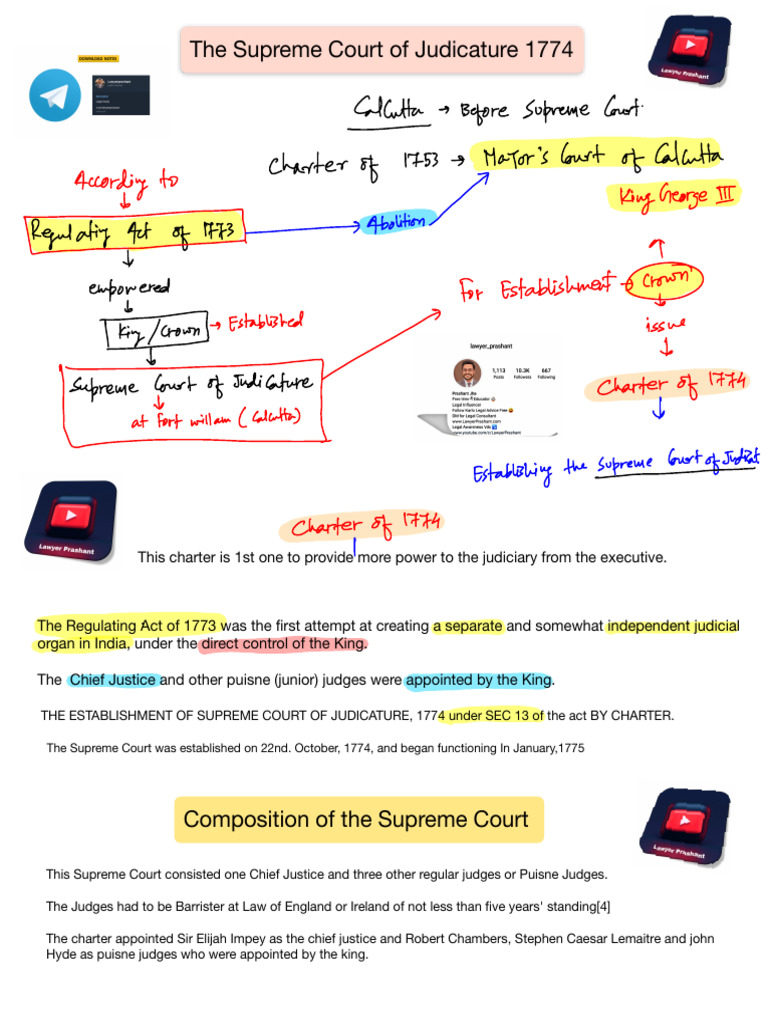 Supreme Court of Judicature 1774 | PDF | Jurisdiction | Judiciaries