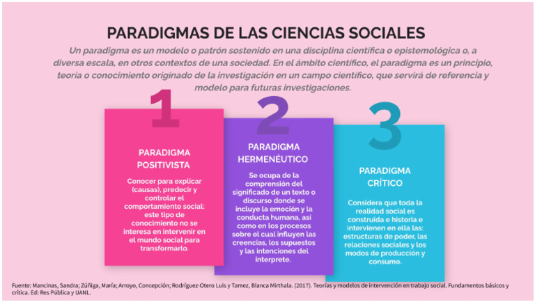Paradigmas de Las Ciencias Sociales | PDF