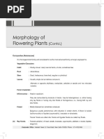 Botany Practical Examination Key 2024 | PDF | Plant Stem | Vector ...
