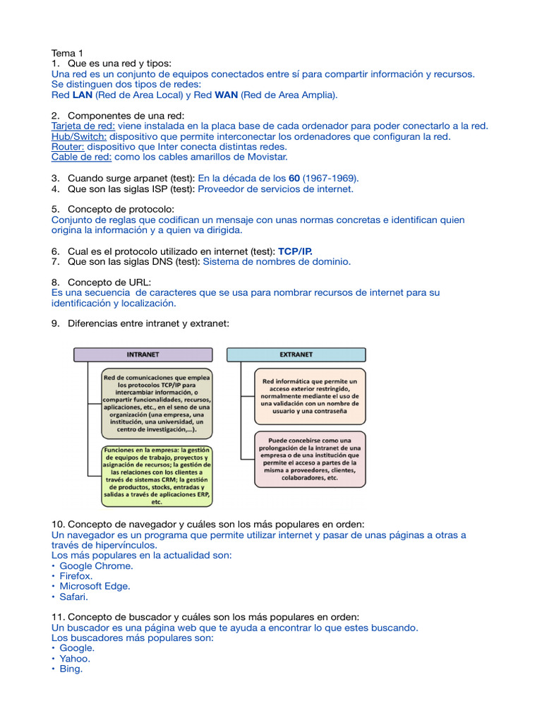 Preguntas Examen T1 y T2 Marketing Digital | PDF | Marketing de motores de búsqueda | Red de ...