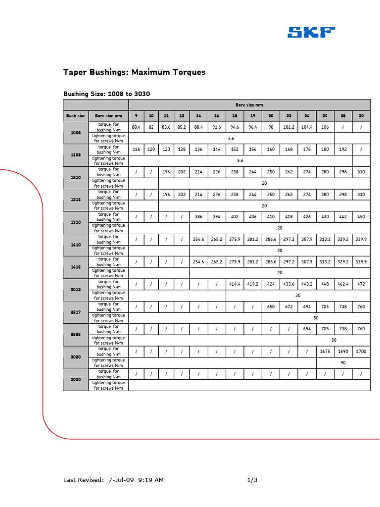BUJES TAPER Torques Sheet | PDF | Equipment | Mechanical Engineering