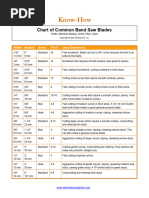 Toro Bedknife Reference Guide | PDF