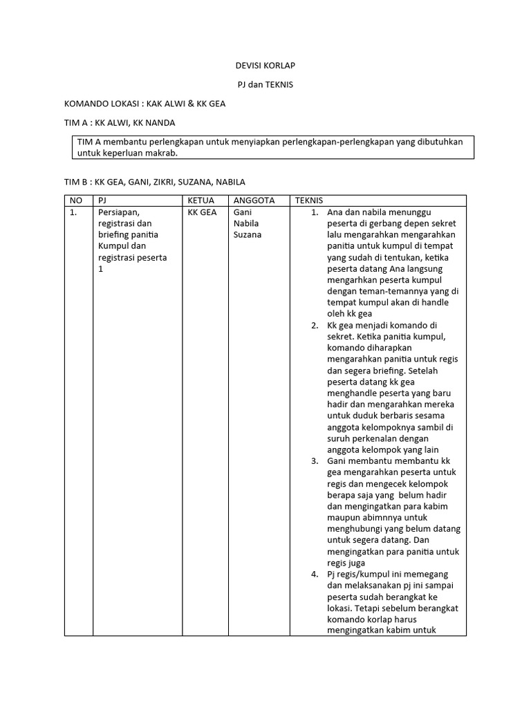 Korlap Ormaksi Baru 2023 | PDF
