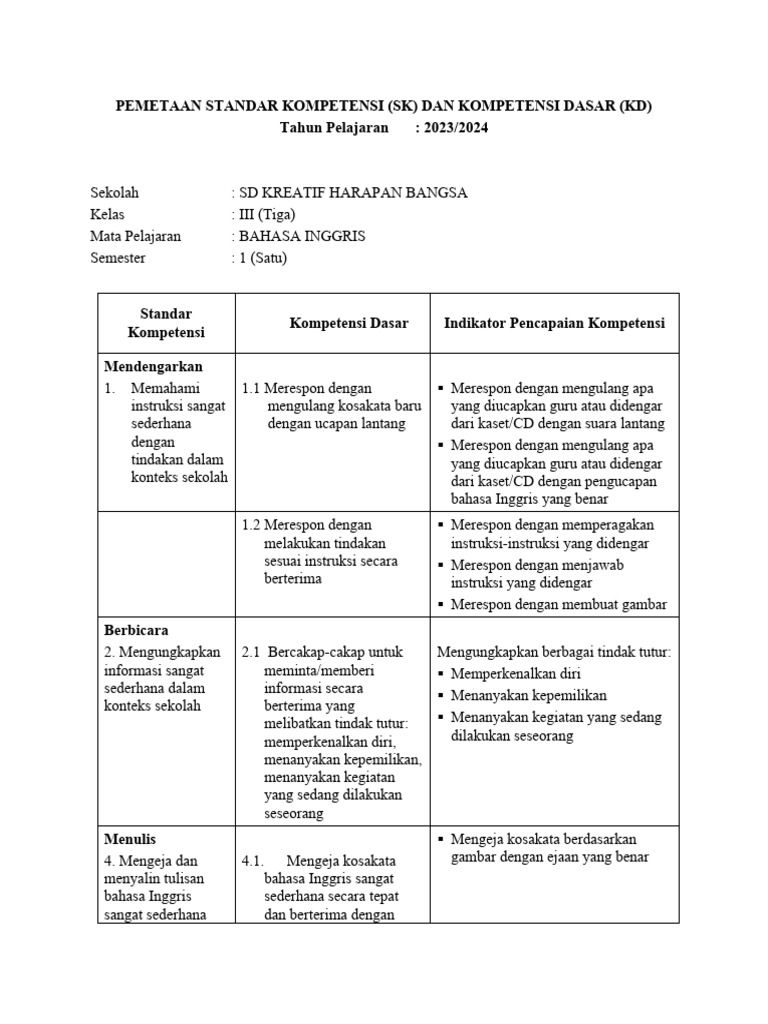 Pemetaan KD Kelas 3 | PDF | Seni & Disiplin Bahasa