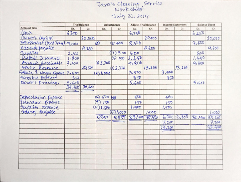 Adjustment Entries and Worksheet | PDF