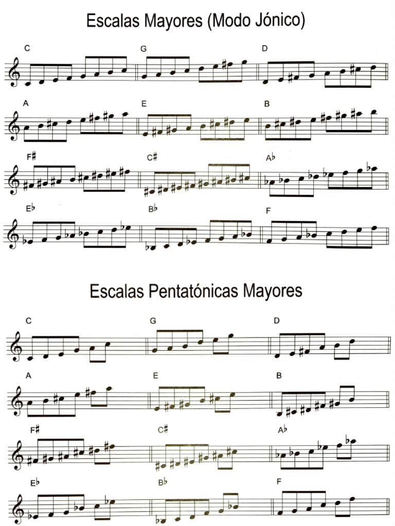 Tipos de Escalas | PDF