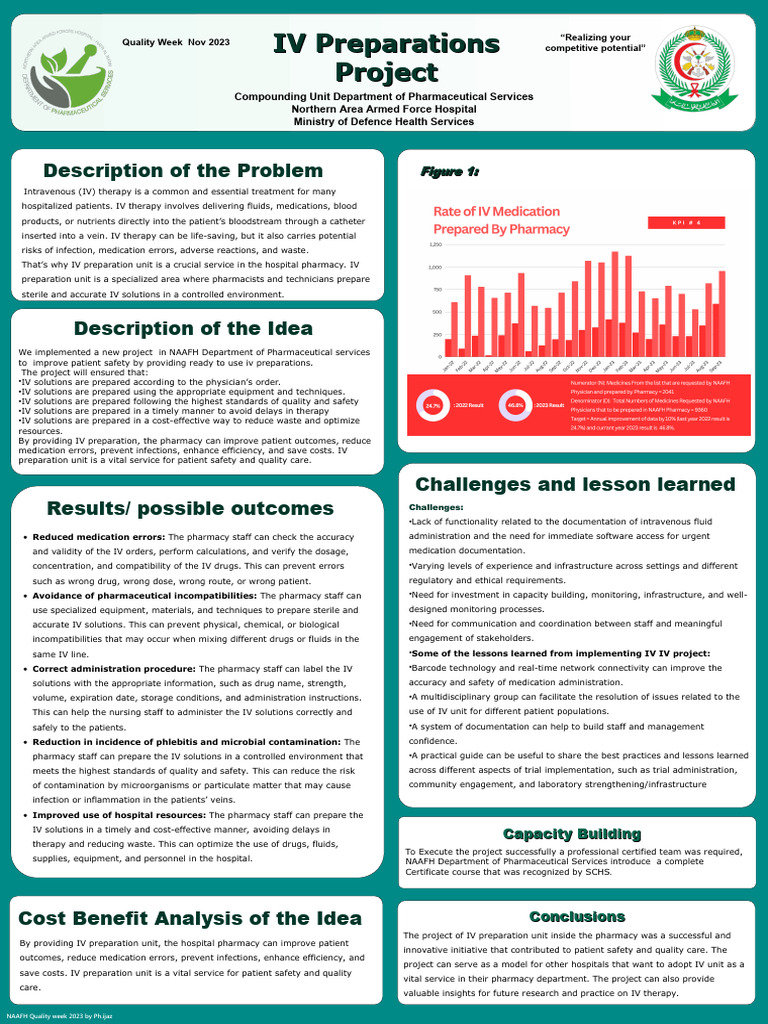 IV Poster | PDF | Intravenous Therapy | Pharmacy