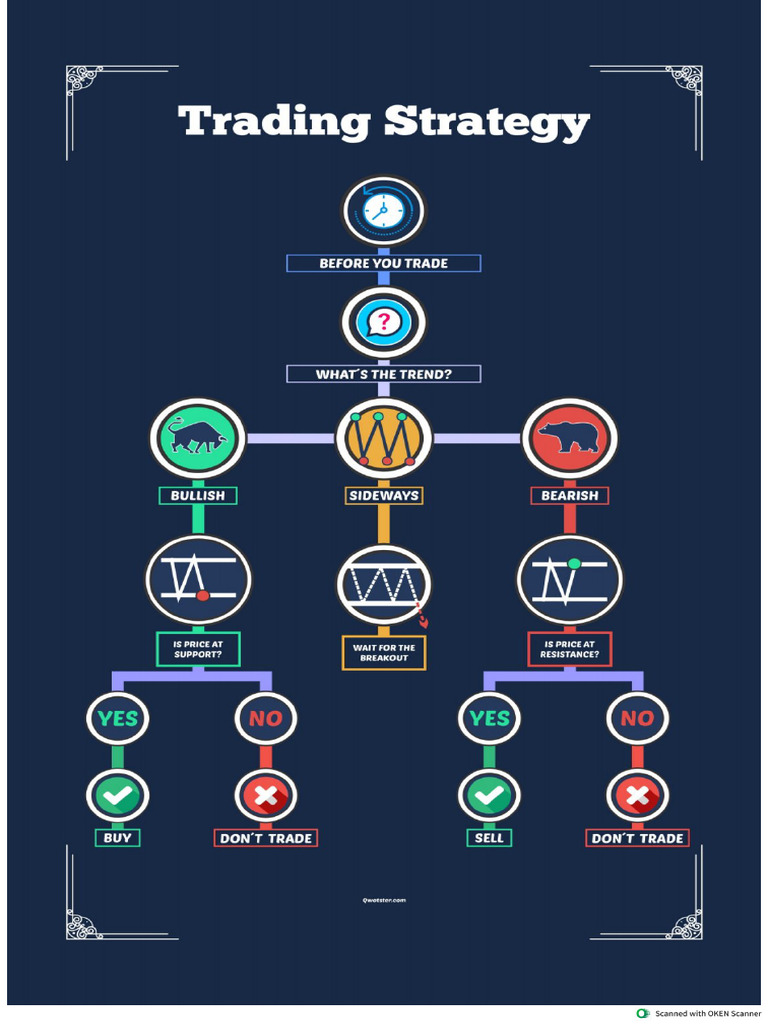 Part 8 Trading Strategies | PDF