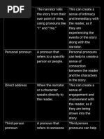 Hana - IB English A Authorial Choices | PDF | Semantics | Narration