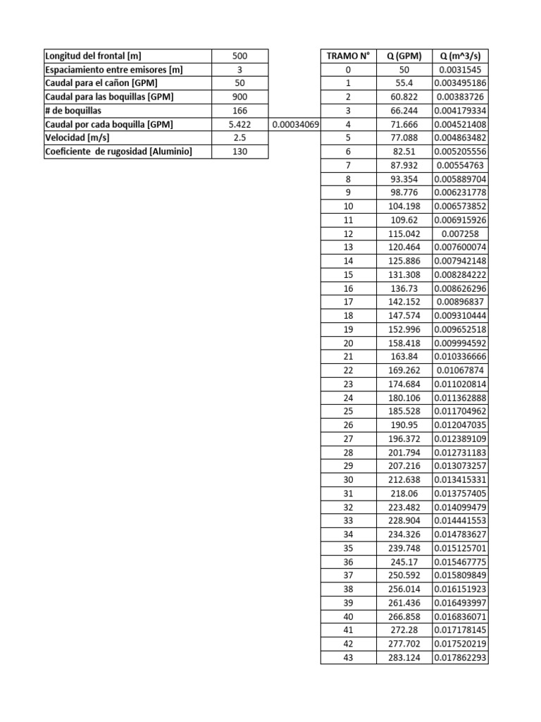 Ejercicio de Pivot | PDF