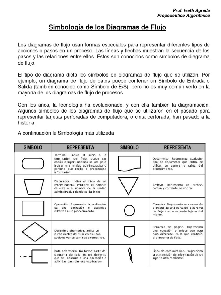 Simbologia Diagramas | PDF