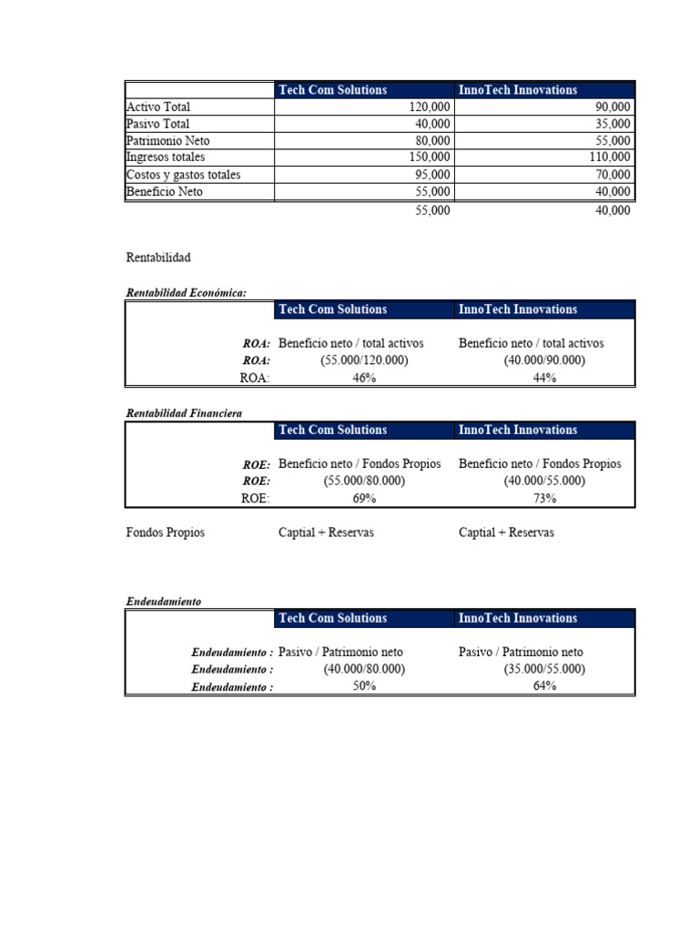 Formulas Semana 1 | PDF | Contabilidad financiera | Dinero