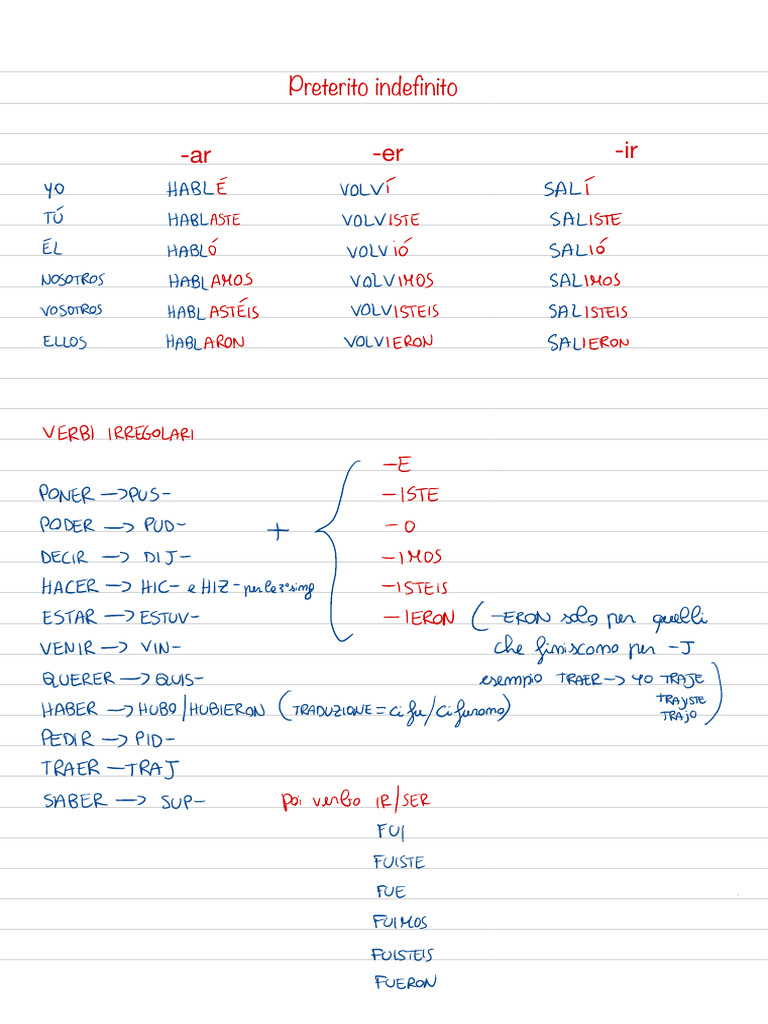 Spagnolo Verbi | PDF